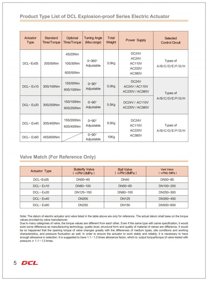 電磁Exd II CT4Gb 400Nm 防爆バルブアクチュエータ